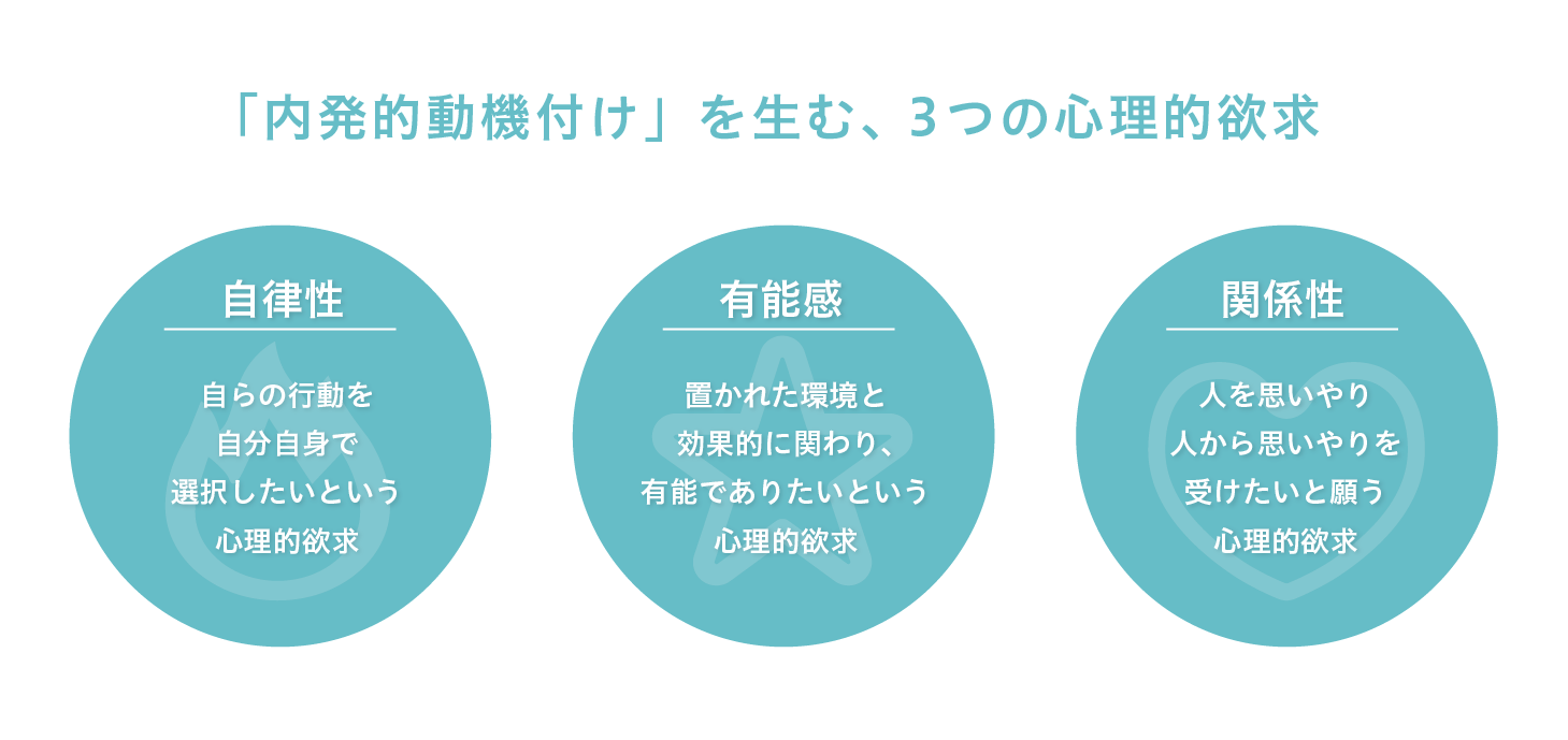 自律的な行動を促す「内発的動機付け」とは？ | PRAISE CARD